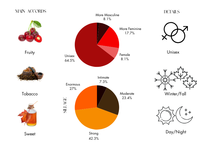 The Gate Fragrances Paris Memories -Free 2Days Shipping & Return-MaxAroma