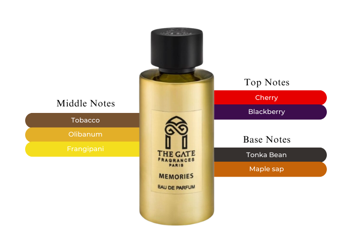 The Gate Fragrances Paris Memories -Free 2Days Shipping & Return-MaxAroma