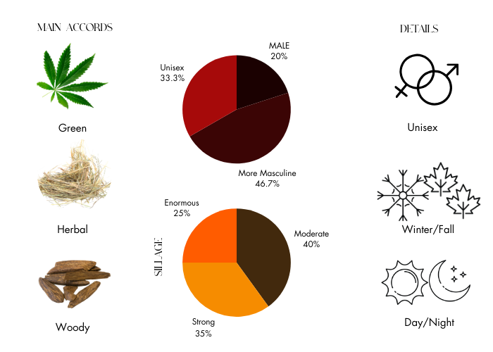 The Gate Fragrances Paris Pure OUDdiction -Free 2Days Shipping & Return ...