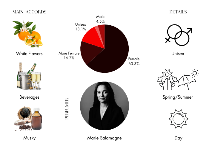 Pink Me Up Atelier des Ors - A Sweet Scent For A Nice Day