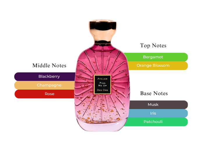 Pink Me Up Atelier des Ors - A Sweet Scent For A Nice Day