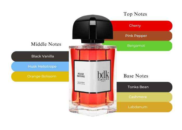 BDK Rouge Smoking: For A Lady Who Is Mysterious And Alluring