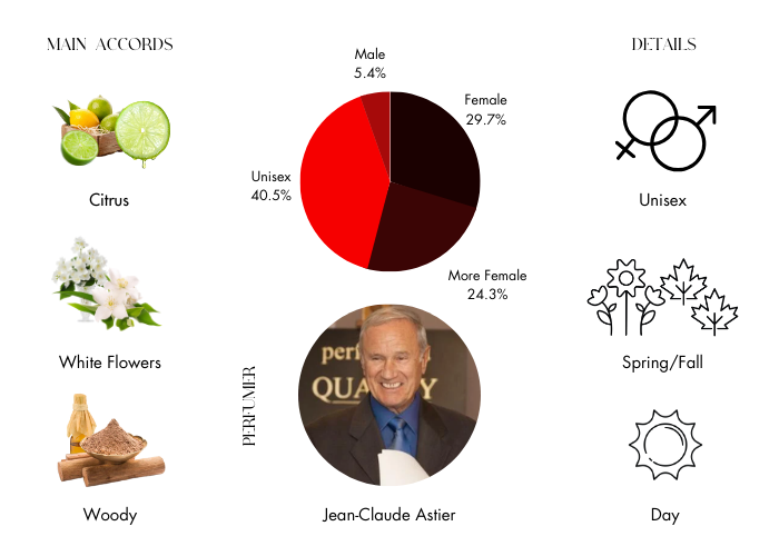 Micallef Sensual - A Very Irresistible Scent