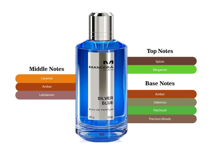 Mancera Silver Blue A Fragrance of Nobility
