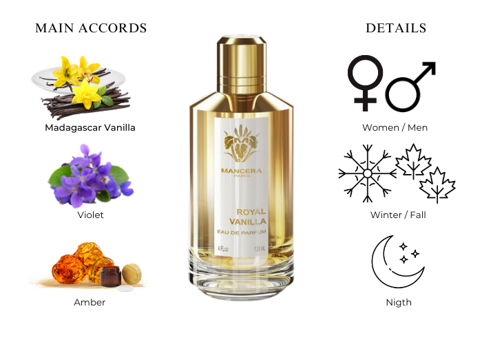 Mancera Royal Vanilla- Royalty's Secret Weapon.