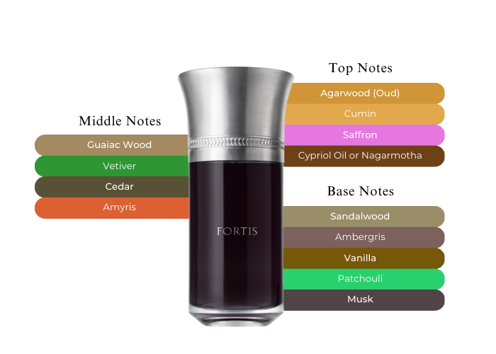 liquides Imaginaires Fortis Perfume EDP 3.4oz|MaxAroma.com