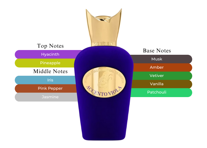 Sospiro Accento Viola: The Most Charming And Uplifting Scent