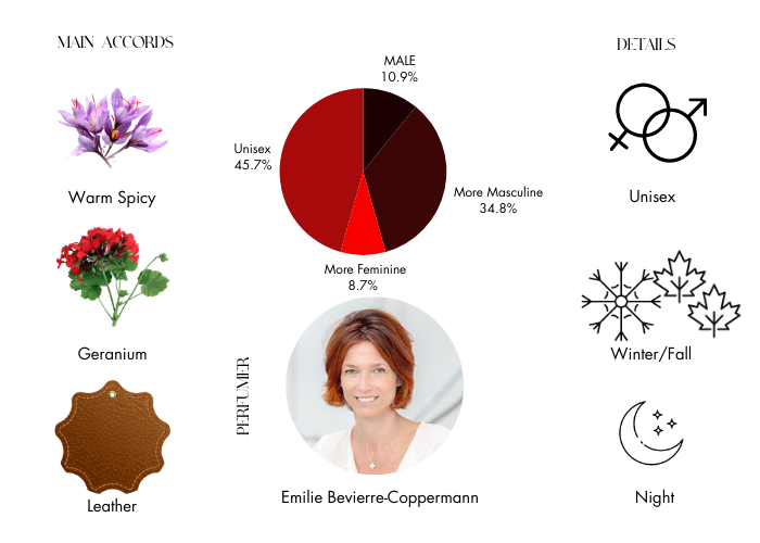 Omanluxury Angham - The Most Sexy And Provocative Perfume