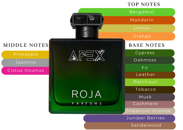Roja Parfum Apex Parfum-Harnessing the infinite power of nature.