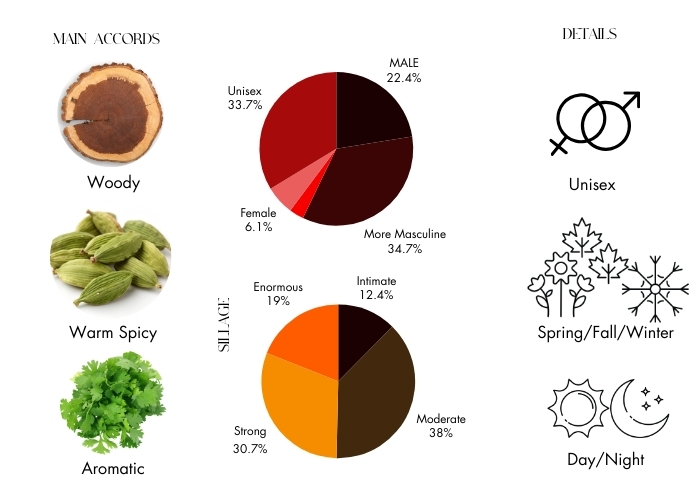 Ormonde Jayne Ormonde Elixir -Free 2Days Shipping & Return-MaxAroma