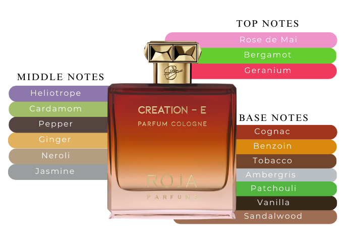 Roja Parfums Creation-E - A Sophisticated And Rich Scent