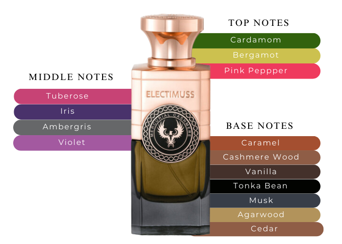 Electimuss Mercurial Cashmere - A Distinctive Fragrance