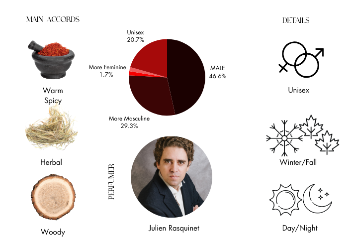 Introducing Electimus Gladiator Oud, A New Legend In Scent