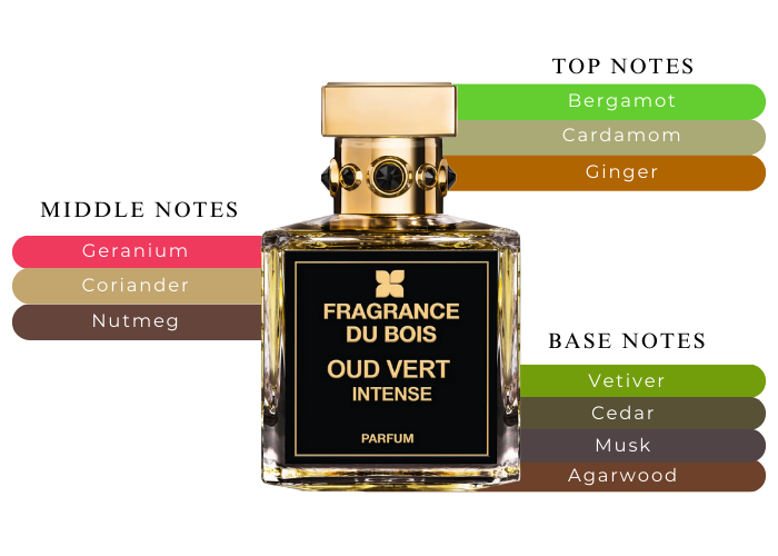 Fragrance du Bois Oud Vert Intense – A Mysterious Scent