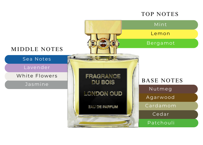 Fragrance Du Bois London Oud - A Captivating & Complex Scent