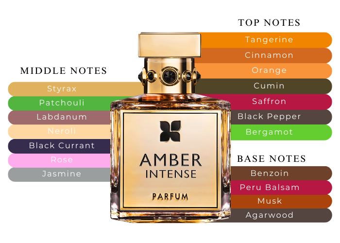 Fragrance Du Bois Amber Intense – The Crave for Freedom