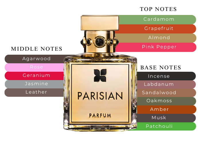 Fragrance Du Bois Parisian - The Dark And Sensual Scent