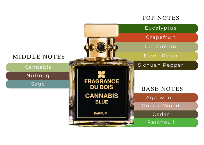 Cannabis Blue Fragrance Du Bois - Scent for Cannabis Lovers
