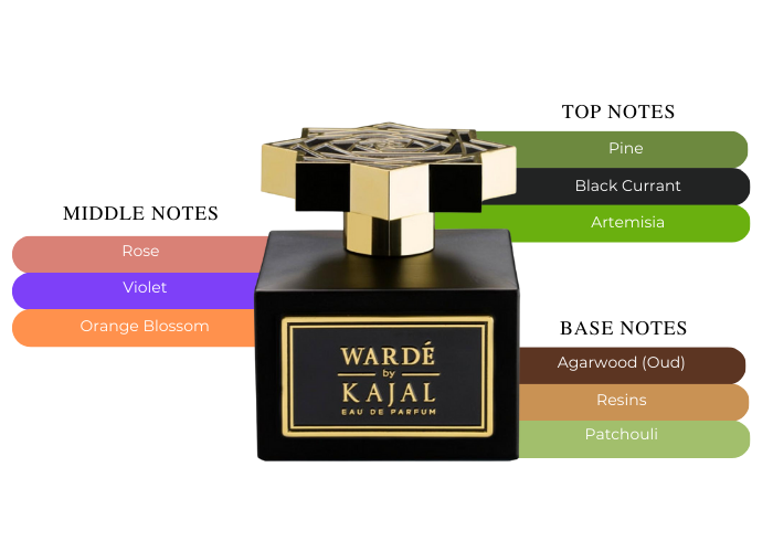 Kajal Warde - The Perfect Sophisticated Fragrance