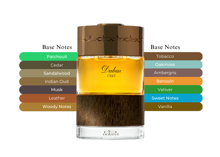 Dubai Oud perfume - For A Sensual And Romantic Night