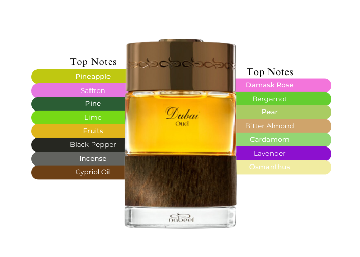 Dubai Oud perfume - For A Sensual And Romantic Night