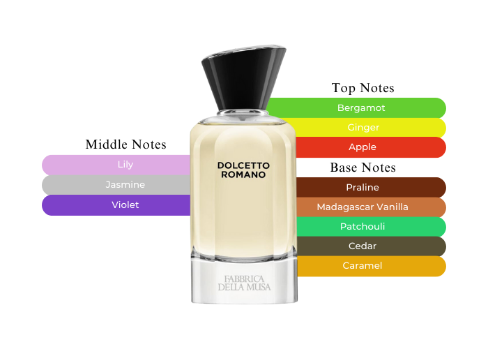 Fabbrica Della Musa Dolcetto Romano-Time To Start With This