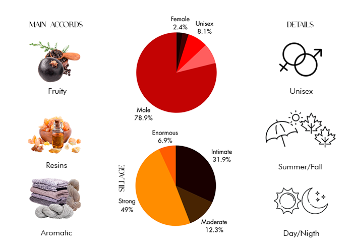 Clive Christian Town & Country-Feel Expensive & Elegant