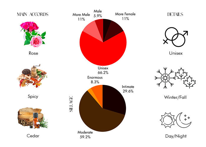 Thameen Amber Room - A Liberating Scent You Will Love