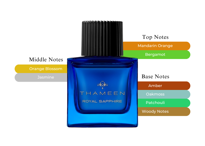 Thameen Royal Sapphire-A Fashion Statement Fragrance