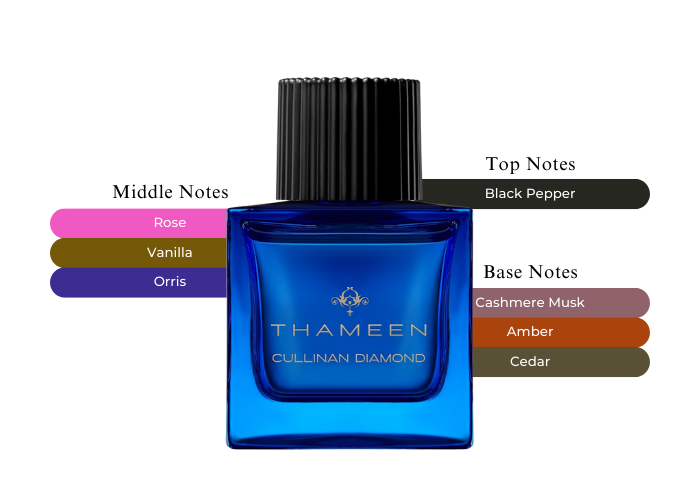 Thameen Cullinan Diamond -A Spicy Woody Floral Fragrance