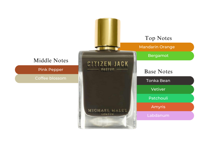 Citizen Jack Michael Malul-Discover Your New Fragrance