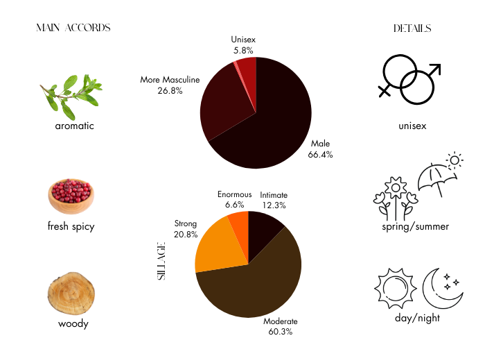 Hugo Boss Hugo Cologne 1.3 oz For Men| MaxAroma.com