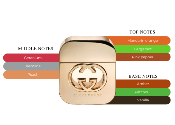 Gucci Guilty by Gucci Eau De Toilette 2.5 OZ |MaxAroma.com