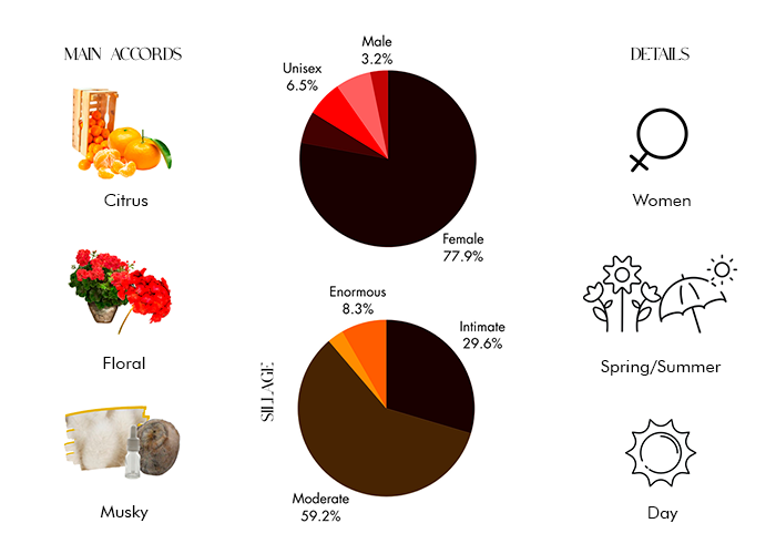 Gucci Guilty Cologne 3 oz For Men| MaxAroma.com