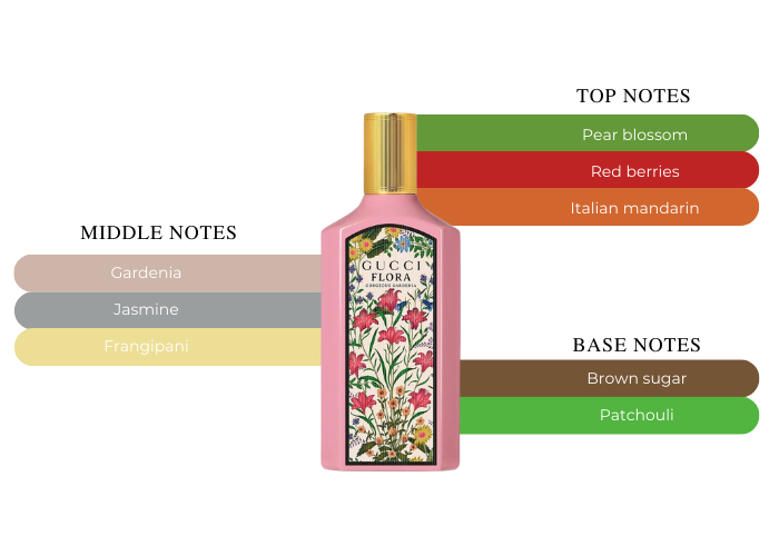 Flora Gorgeous Gardenia Gucci-Fresh, Floral And Sweet Aroma