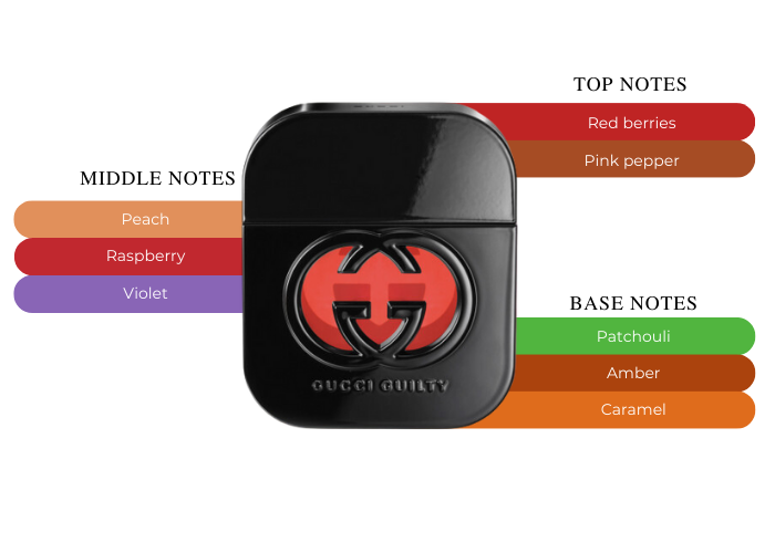 Gucci Guilty Black-Smell sweet like a yummy fruit dessert