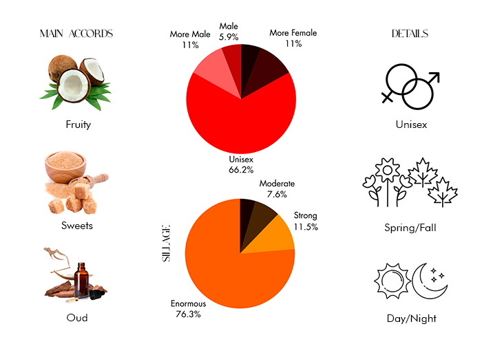 Primera Perfumes Kuwait De Marbella Intense