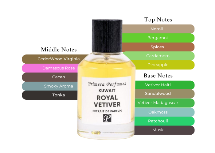 Primera Perfumes Kuwait Royal Vetiver