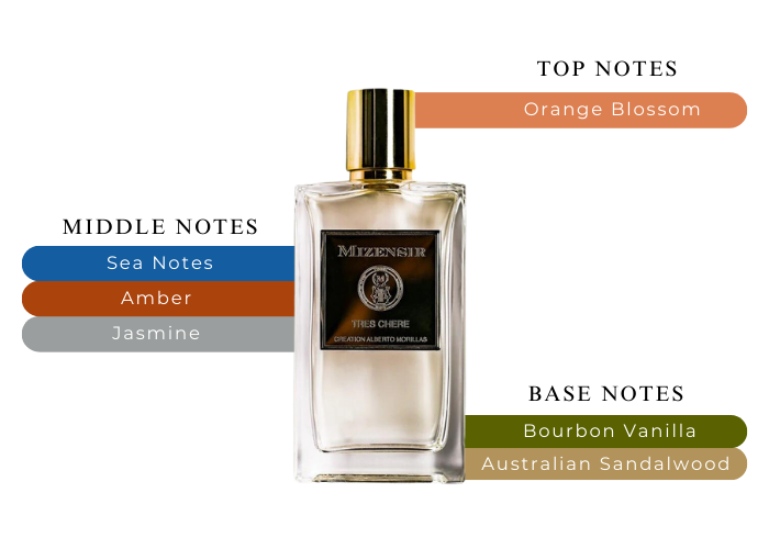 Mizensir Tres Chere - The Charm Of Spring In A Bottle