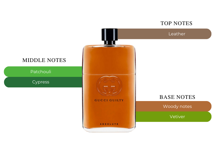 Gucci Guilty Absolute Man-Be a part of the adventure.