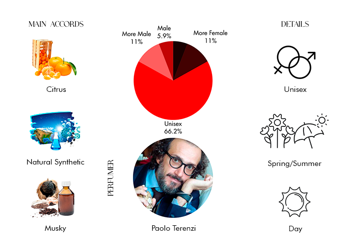 Tiziana Terenzi Gumin Perfume-The Essence of Elegance