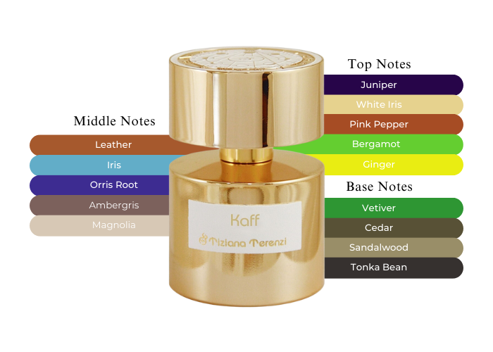 Kaff Tiziana Terenzi - A Fragrance Everyone Can Love