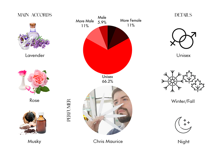 Xerjoff Alexandria II - A Scent With A Touch Of Mastery