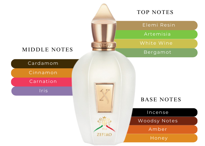 Xerjoff Zefiro - The Exotic Perfume Made In Tribute To Rome