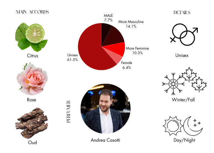 Moresque Parfums Black Collection Emiro 1.7oz/50ml Eau De Parfum Spray ...