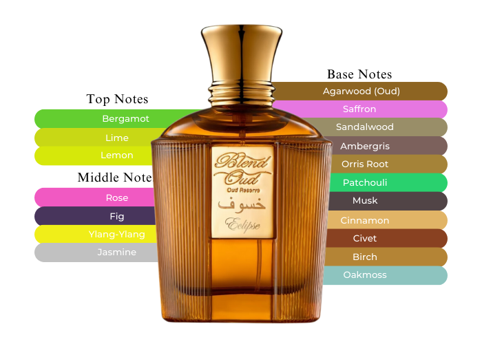 Blend Oud Eclipse - The Mysterious And Dazzling Fragrance