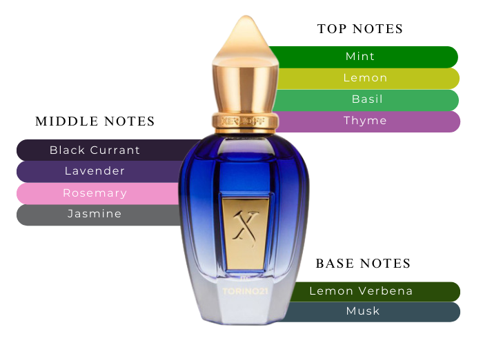 Xerjoff Torino 21 - A Perfume That Is The Essence Of Tennis