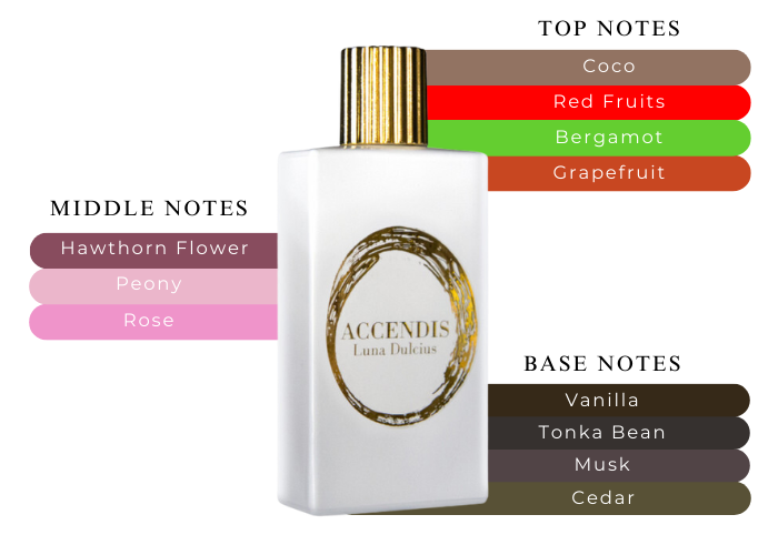 Accendis Luna Dulcius review,