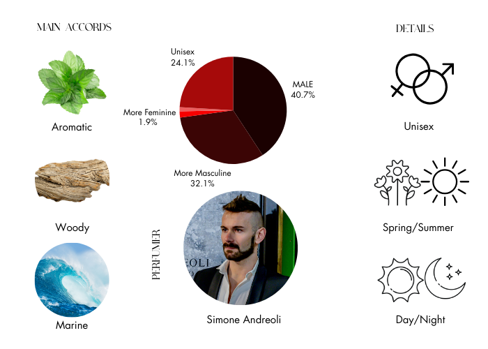 Simone Andreoli Ocean Of A Midnight Moon