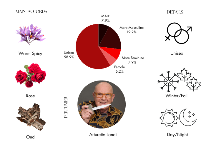 Annone by Pantheon-Fragrance That Puts You In The Spotlight